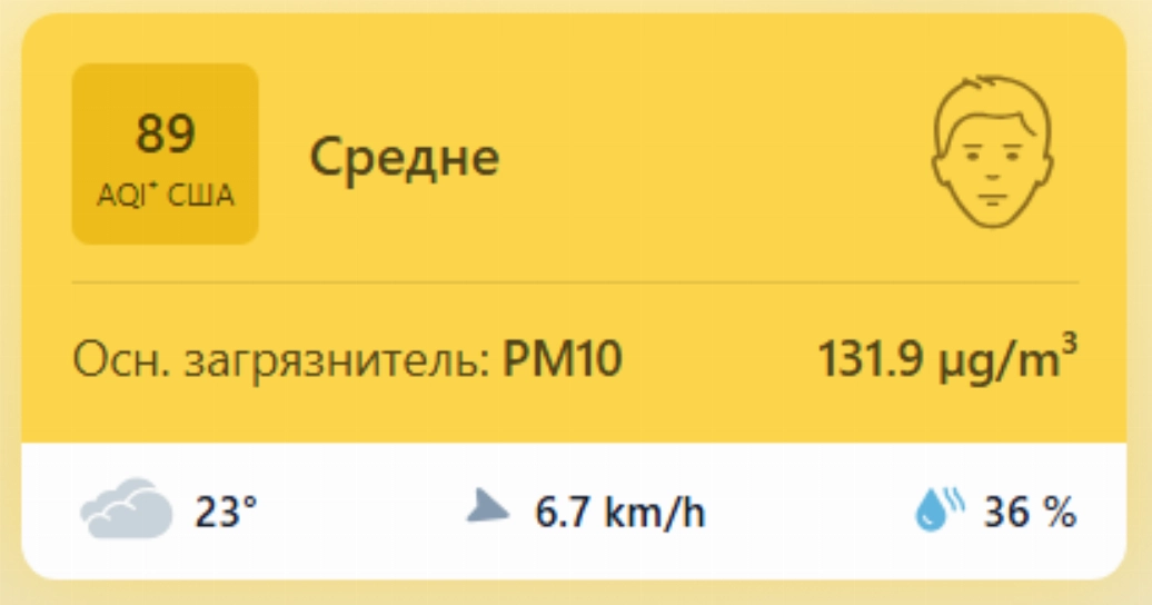 Воздух в Ташкенте на 22 сентября: уровень загрязнения превысил норму в ...